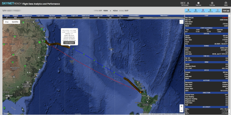 Analytics & Continuous Improvement: Turning Data into Action in Your ...