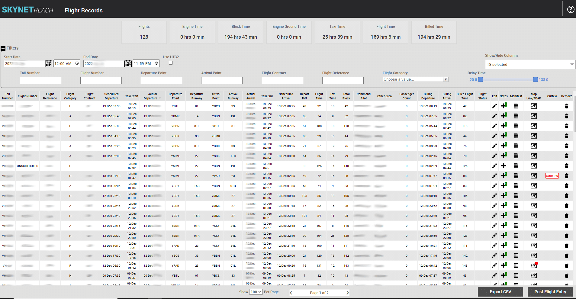 Analytics & Continuous Improvement: Turning Data into Action in Your ...